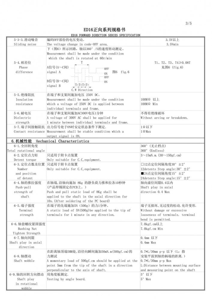CTR ED161220-TB20B12-C24-160-G specification page 4