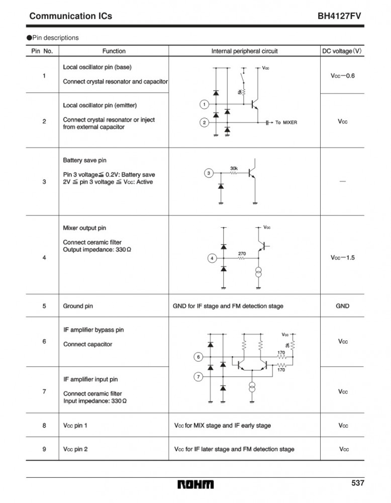 BH4127FV datasheet page 3