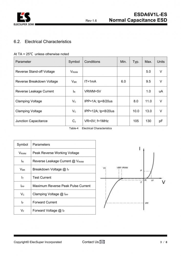 ESDA6V1L-ES datasheet page 3