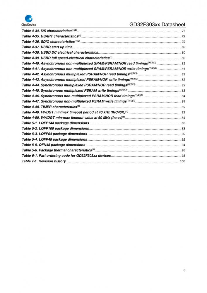 GD32F303 datasheet page 7