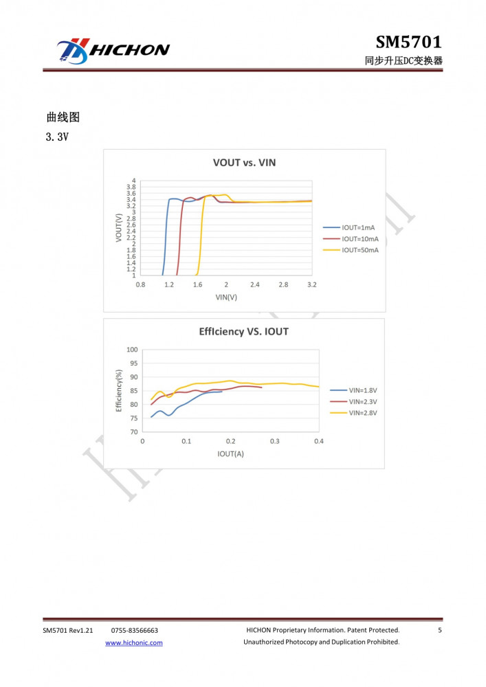 SM5701 datasheet page 5