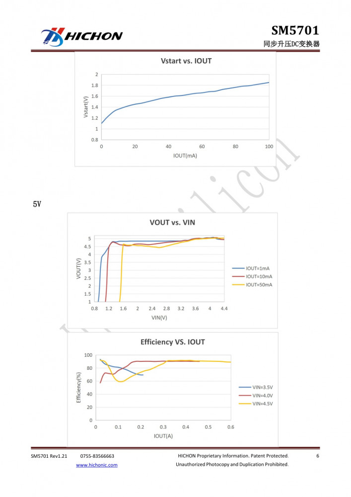 SM5701 datasheet page 6