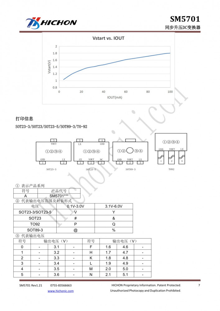 SM5701 datasheet page 7