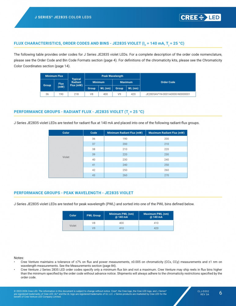 JE2835 datasheet page 6