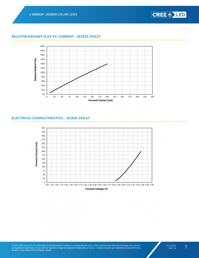 JE2835 datasheet page 7