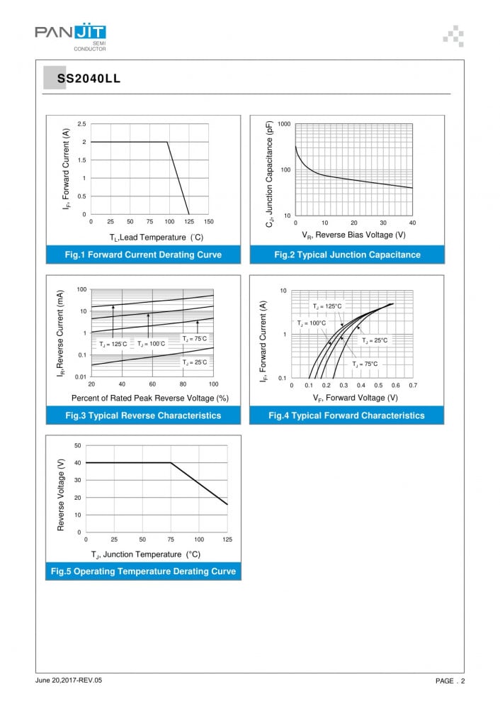 SS2040LL datasheet page 2