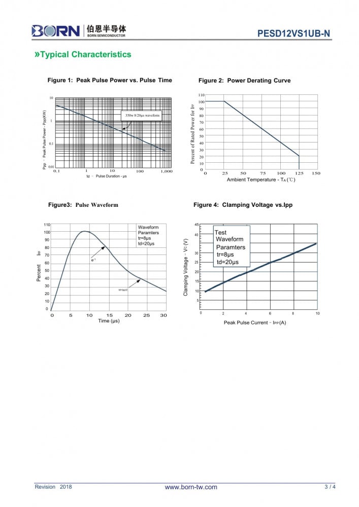 PESD12VS1UB-N datasheet page 3
