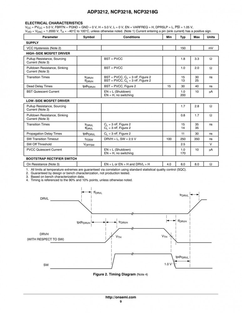 ADP3212 datasheet page 9