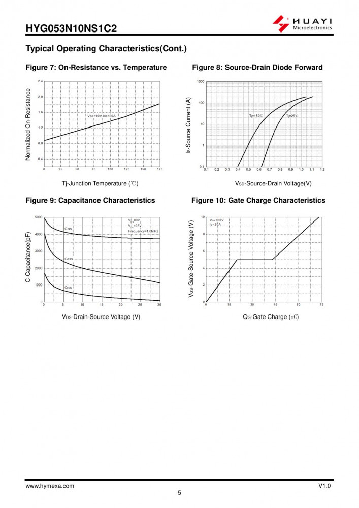 HYG053N10NS1C2 datasheet page 5