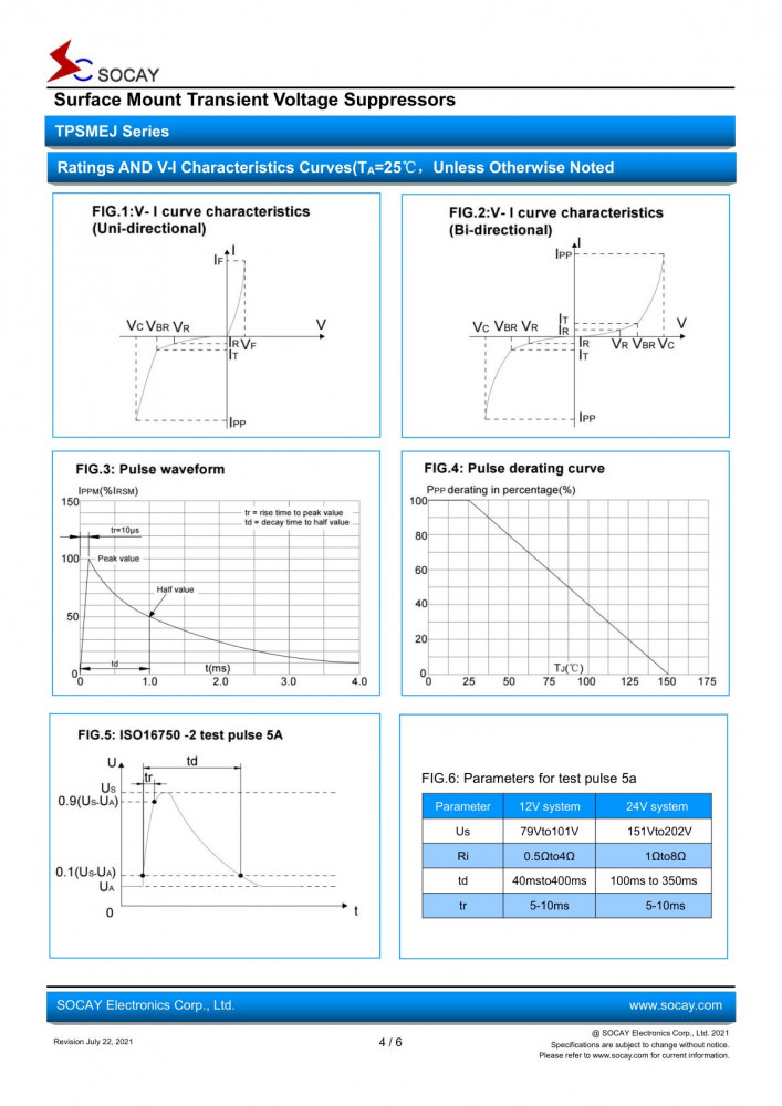 TPSMEJ series datasheet page 4