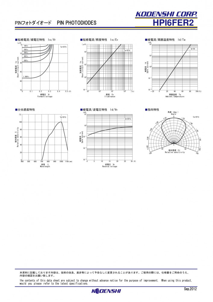 HPI6FER2 datasheet page 2