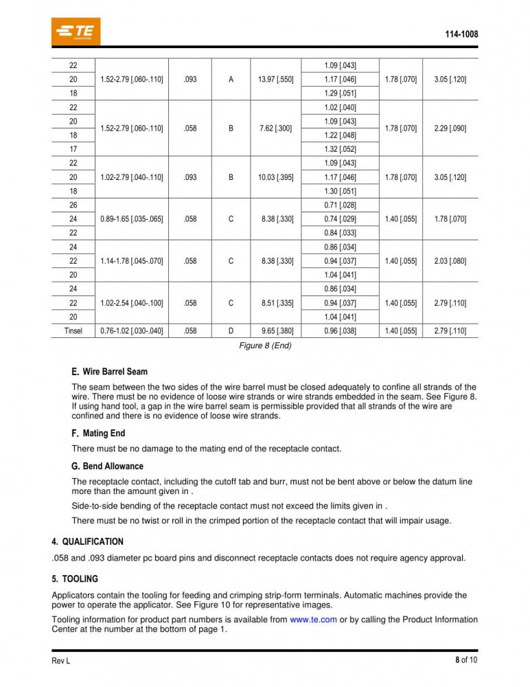 TE Connectivity application specification page 8
