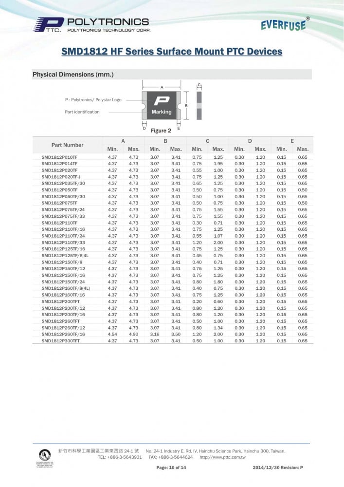 SMD1812 HF datasheet page 10