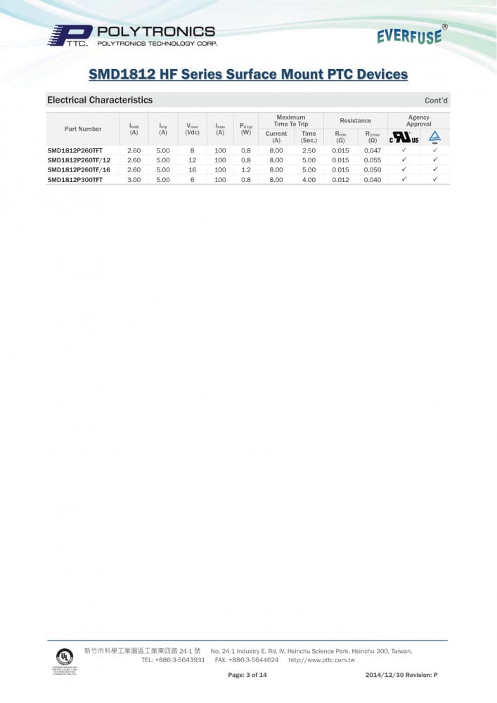 SMD1812 HF datasheet page 3