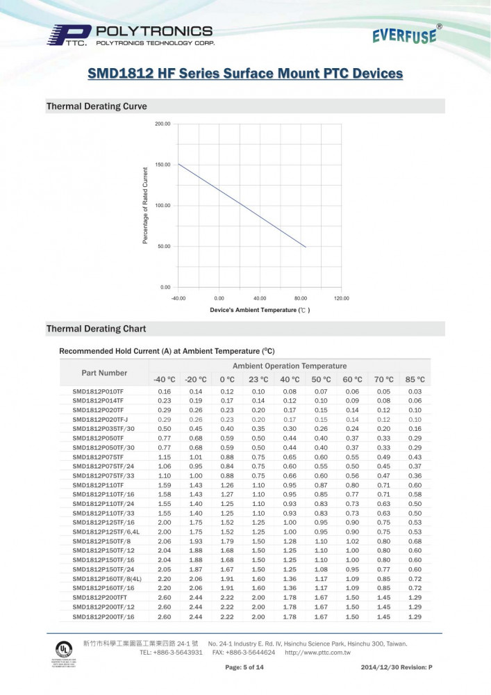 SMD1812 HF datasheet page 5