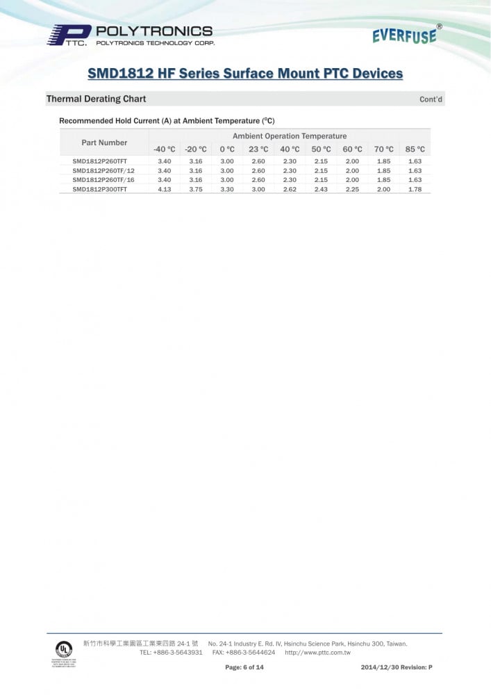 SMD1812 HF datasheet page 6