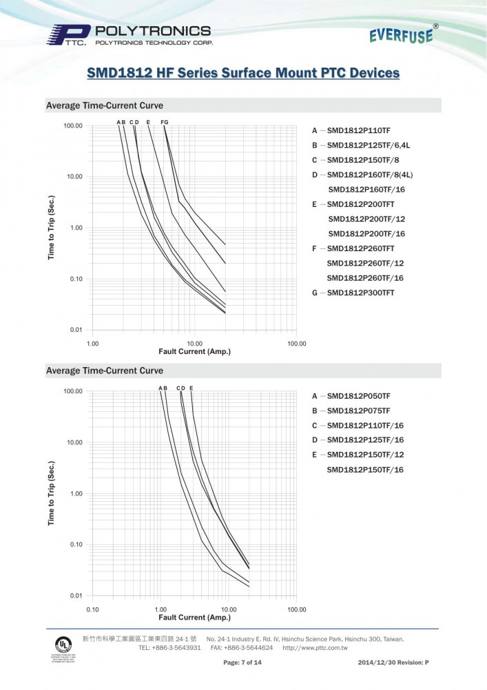 SMD1812 HF datasheet page 7