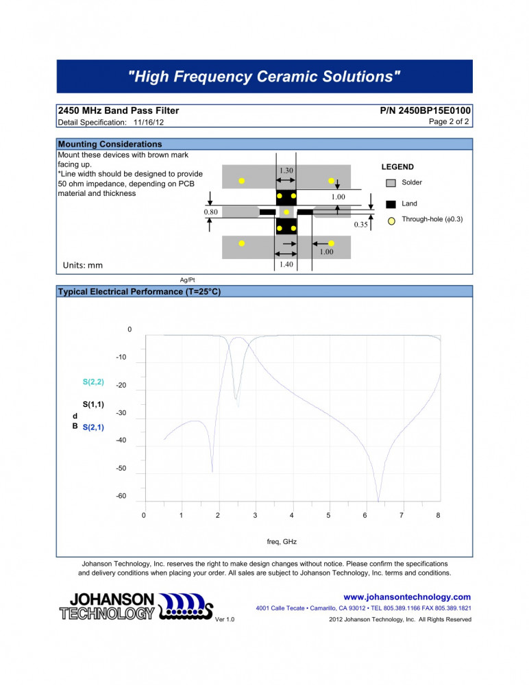 2450 MHz ceramic band-pass filter specification, page 2