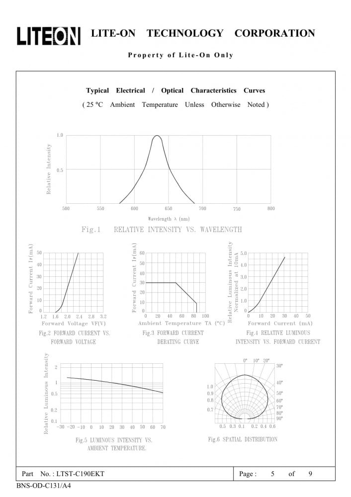 LTST-C190EKT datasheet page 5