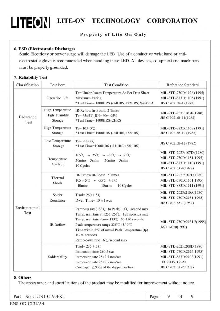 LTST-C190EKT datasheet page 9