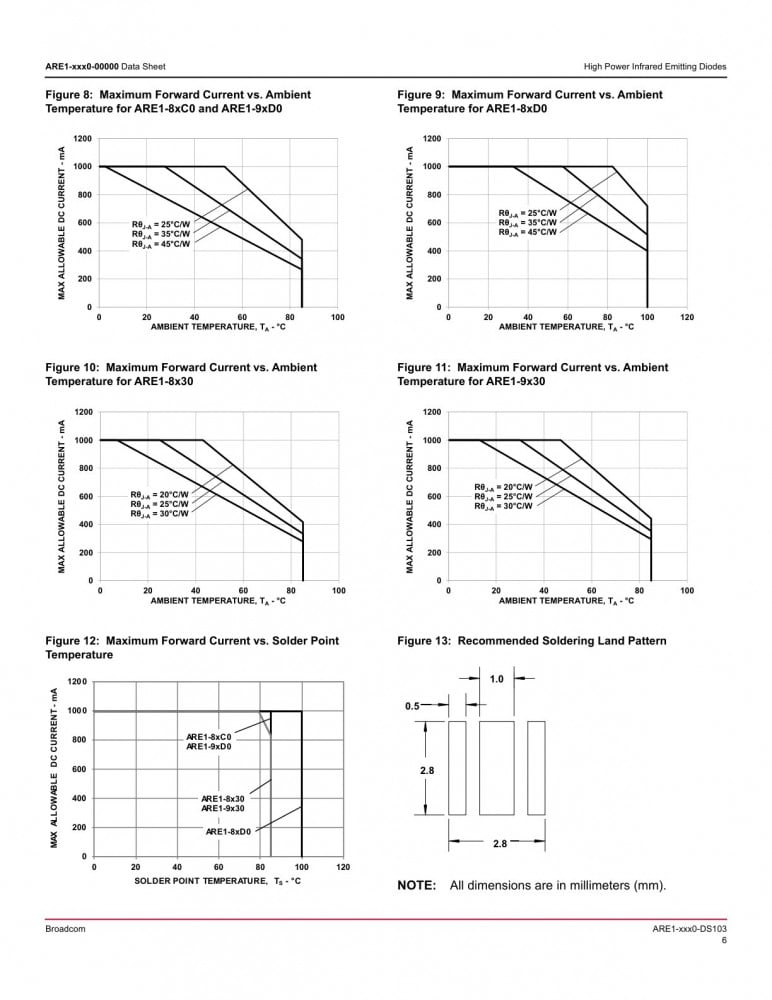 ARE1 series datasheet page 6