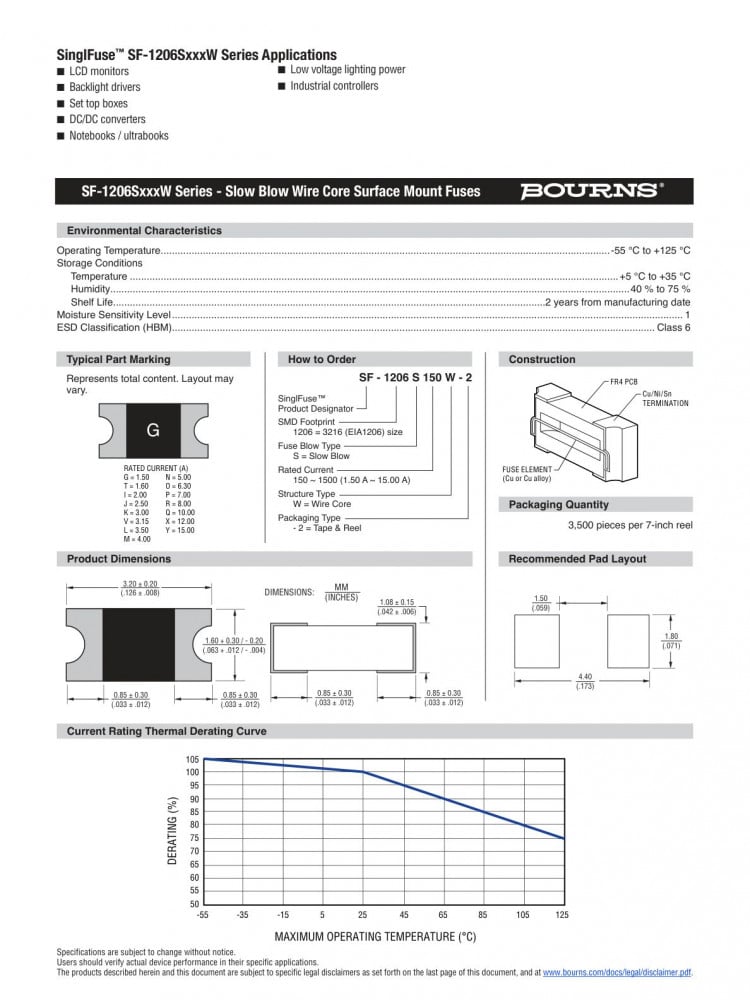 BOURNS SF-1206S series datasheet page 2
