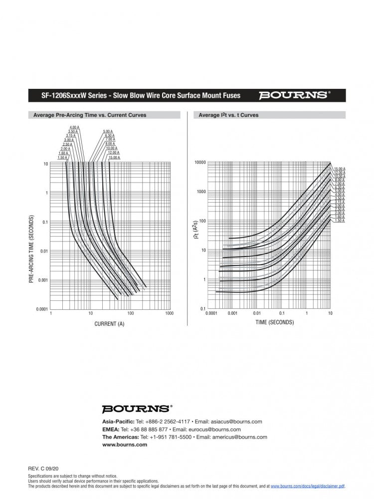 BOURNS SF-1206S series datasheet page 4