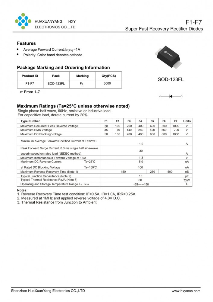 F7 datasheet page 1