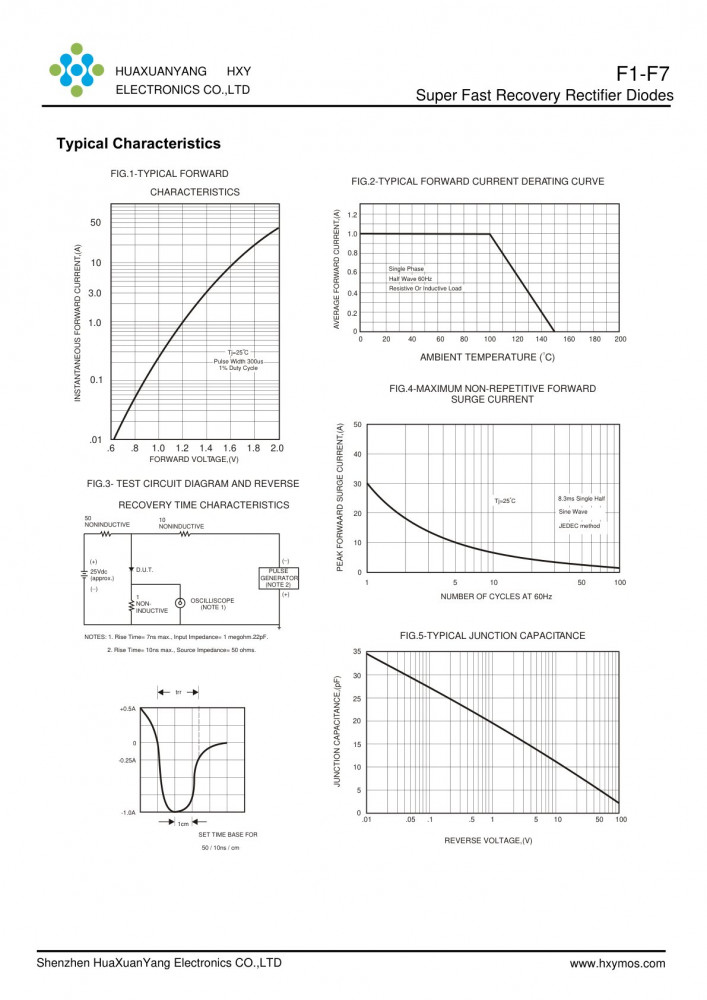 F7 datasheet page 2