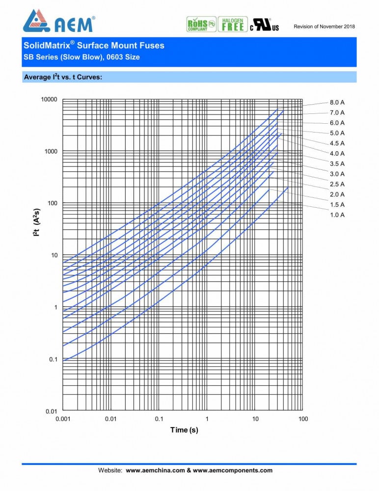 AEM SolidMatrix SB Series datasheet page 3