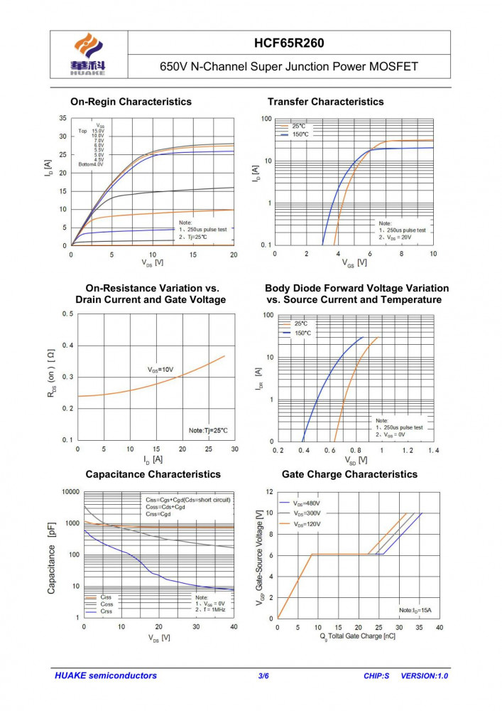 HCF65R260 datasheet page 3