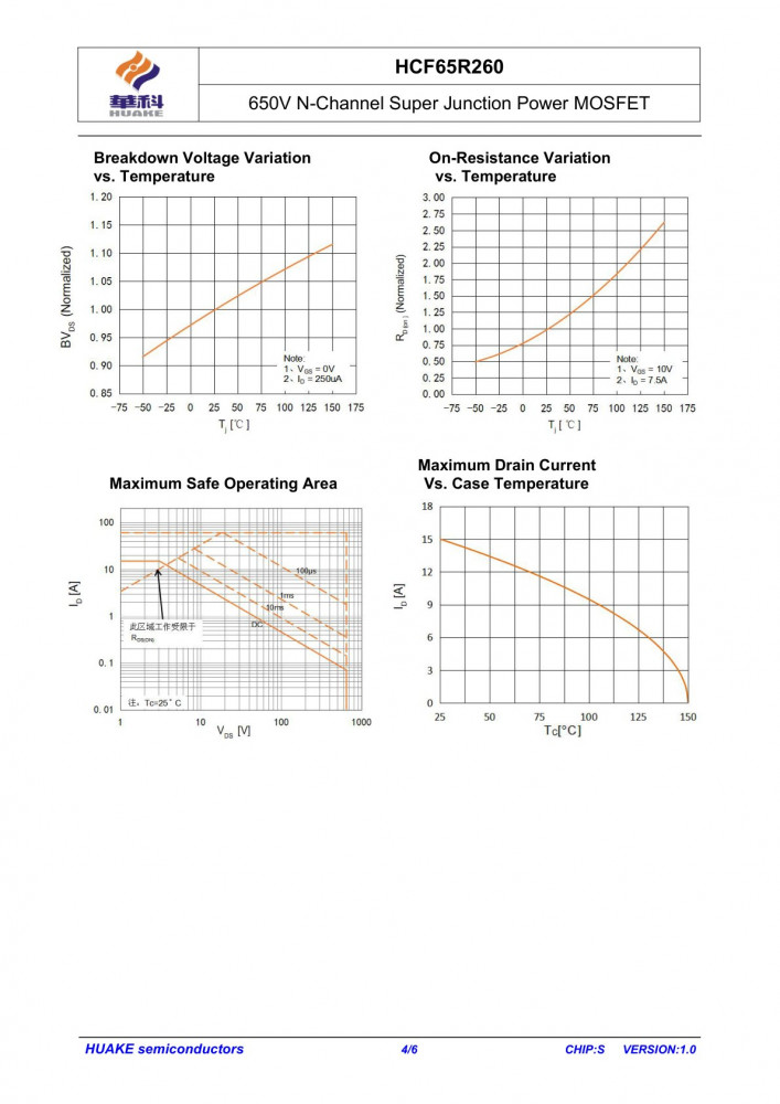 HCF65R260 datasheet page 4