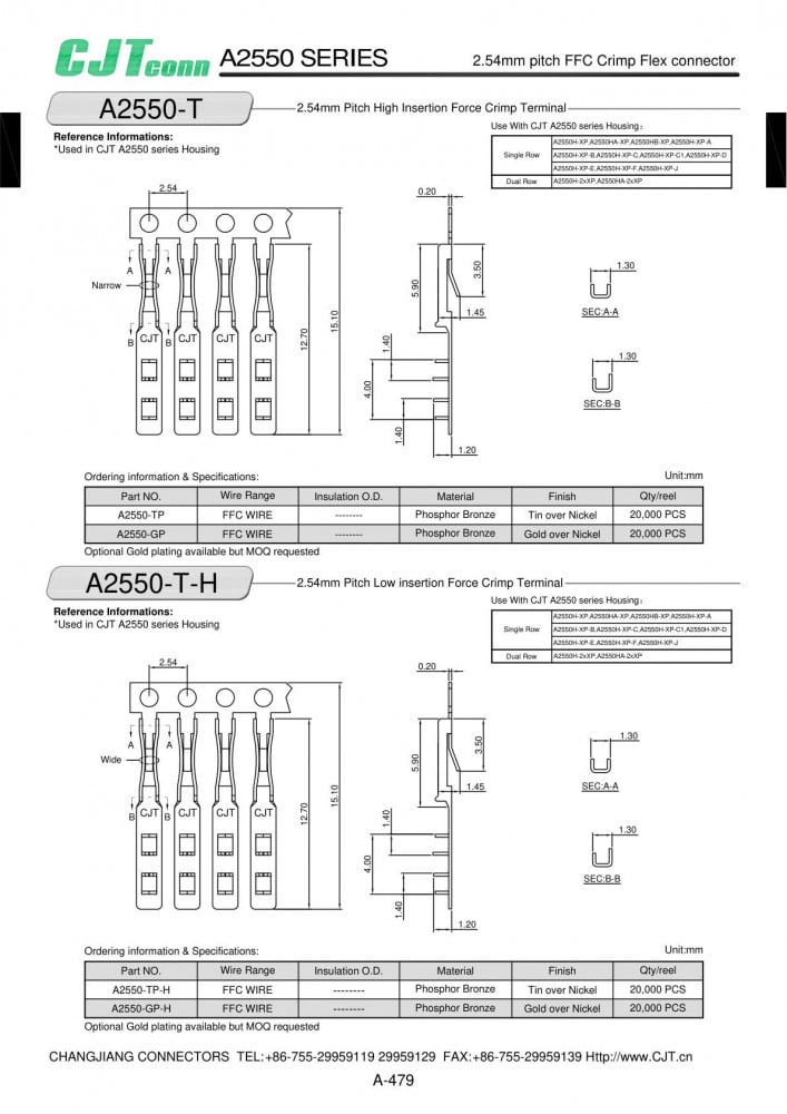 CJT A2550 document page 2