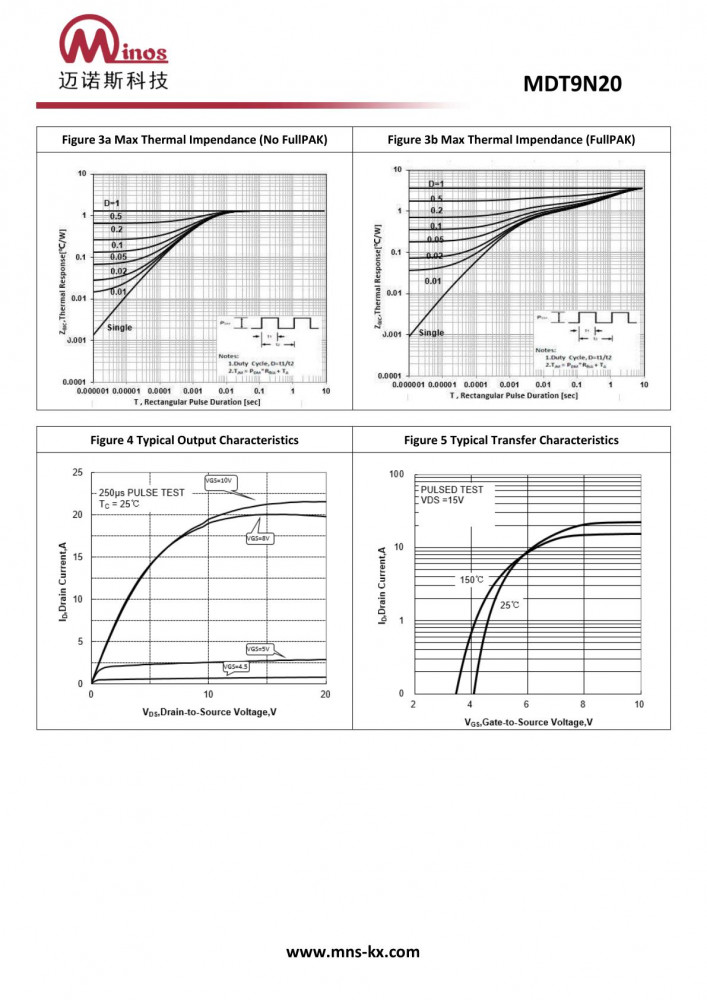 MDT9N20 datasheet page 6