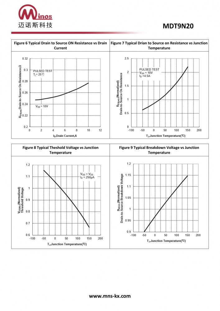 MDT9N20 datasheet page 7