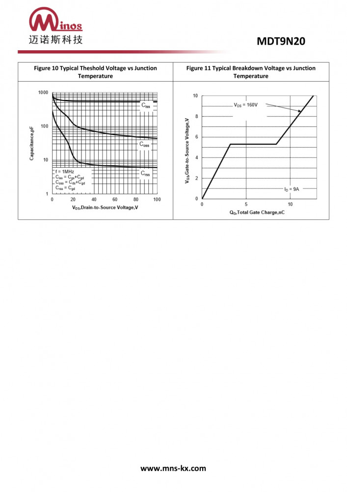 MDT9N20 datasheet page 8