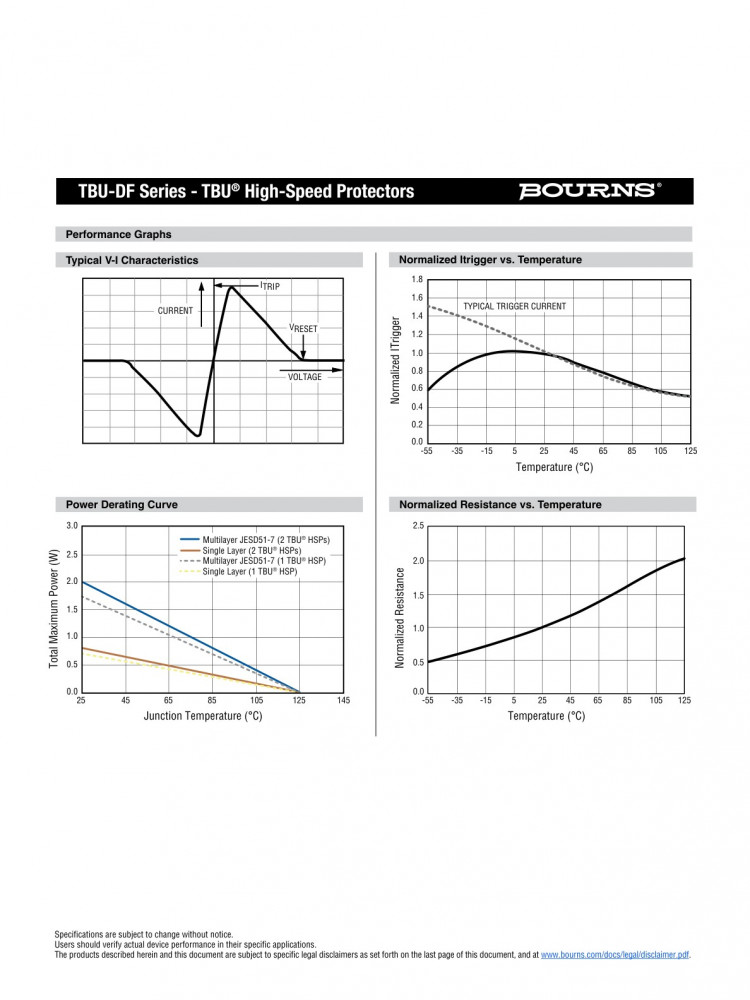 TBU-DF Series datasheet page 3