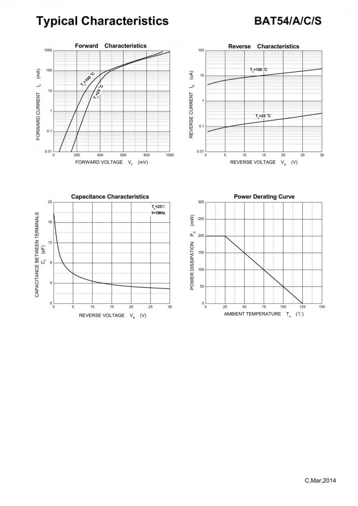 JSCJ BAT54C datasheet page 2