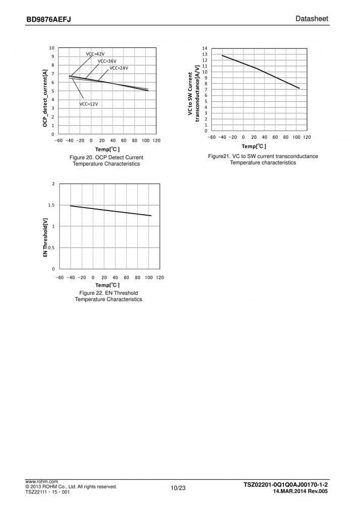 BD9876AEFJ-E2 datasheet page 10