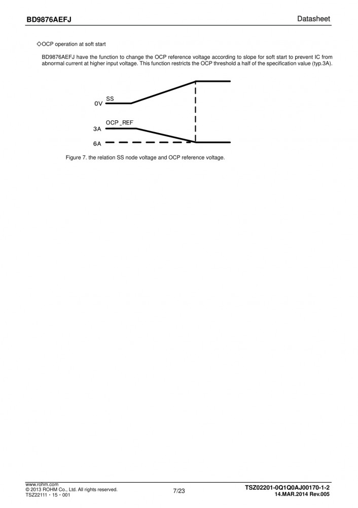 BD9876AEFJ-E2 datasheet page 7
