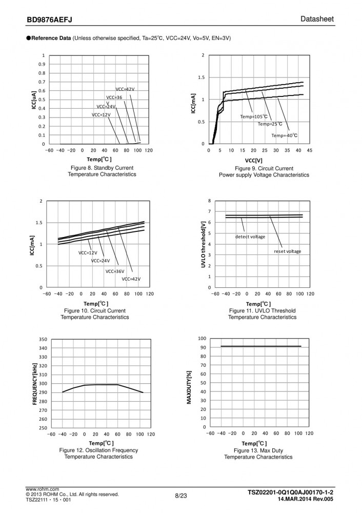 BD9876AEFJ-E2 datasheet page 8