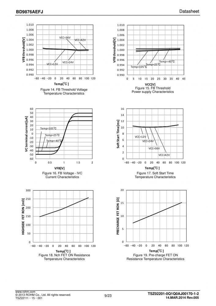 BD9876AEFJ-E2 datasheet page 9