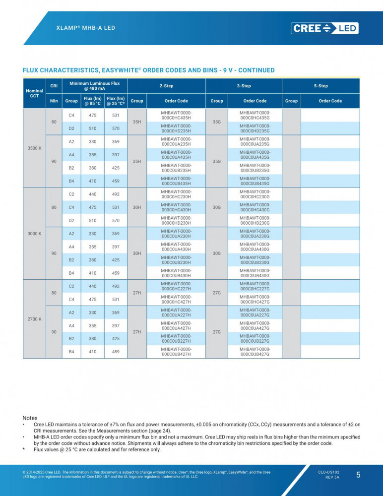 XLamp MHB-A datasheet page 5