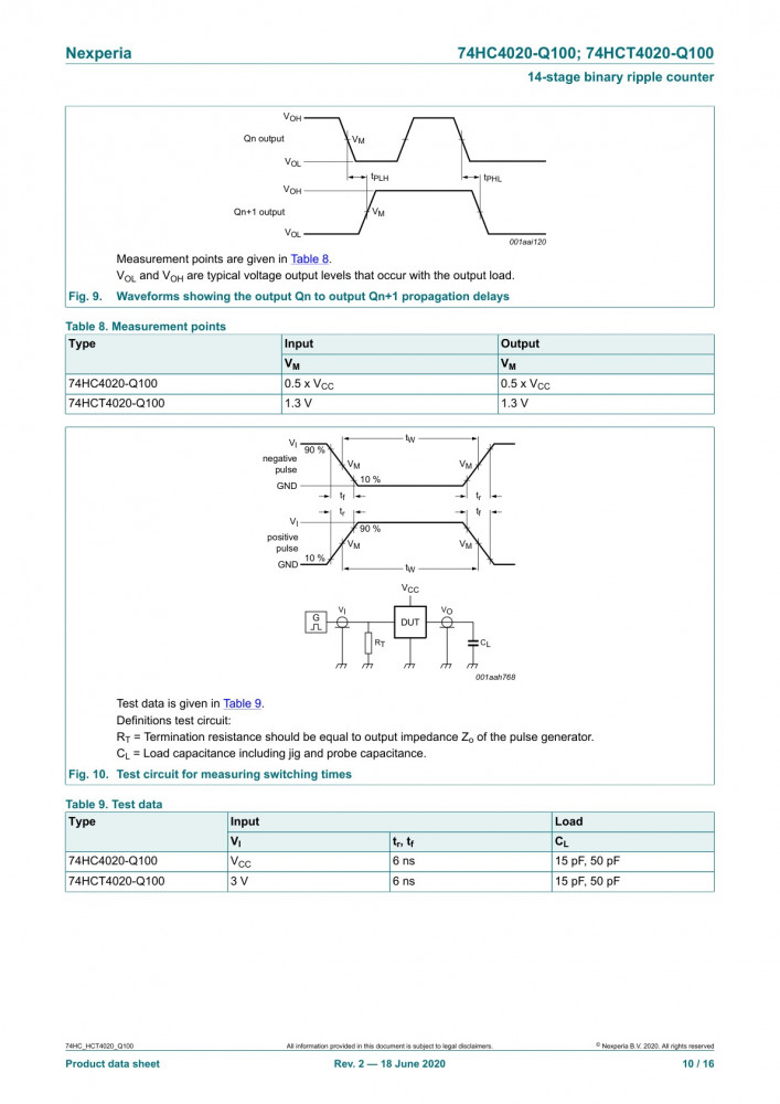 74HC4020 datasheet page 10