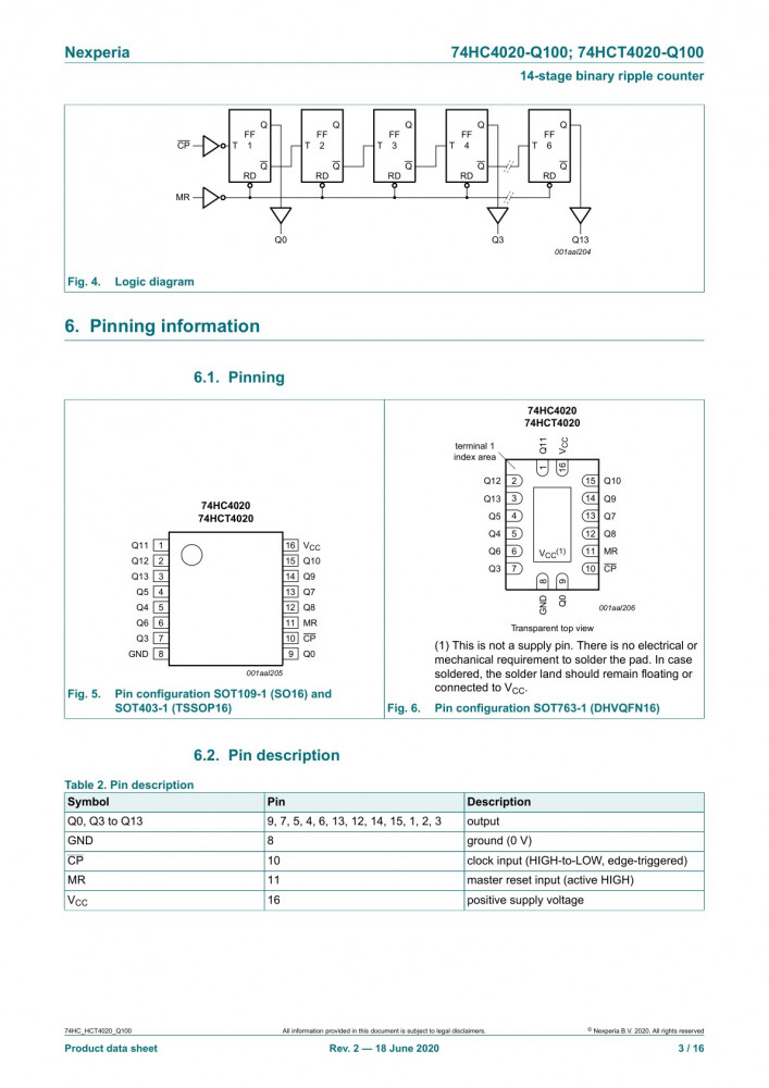 74HC4020 datasheet page 3