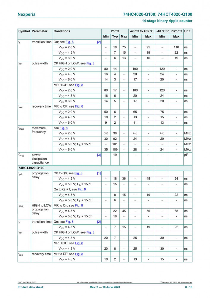 74HC4020 datasheet page 8