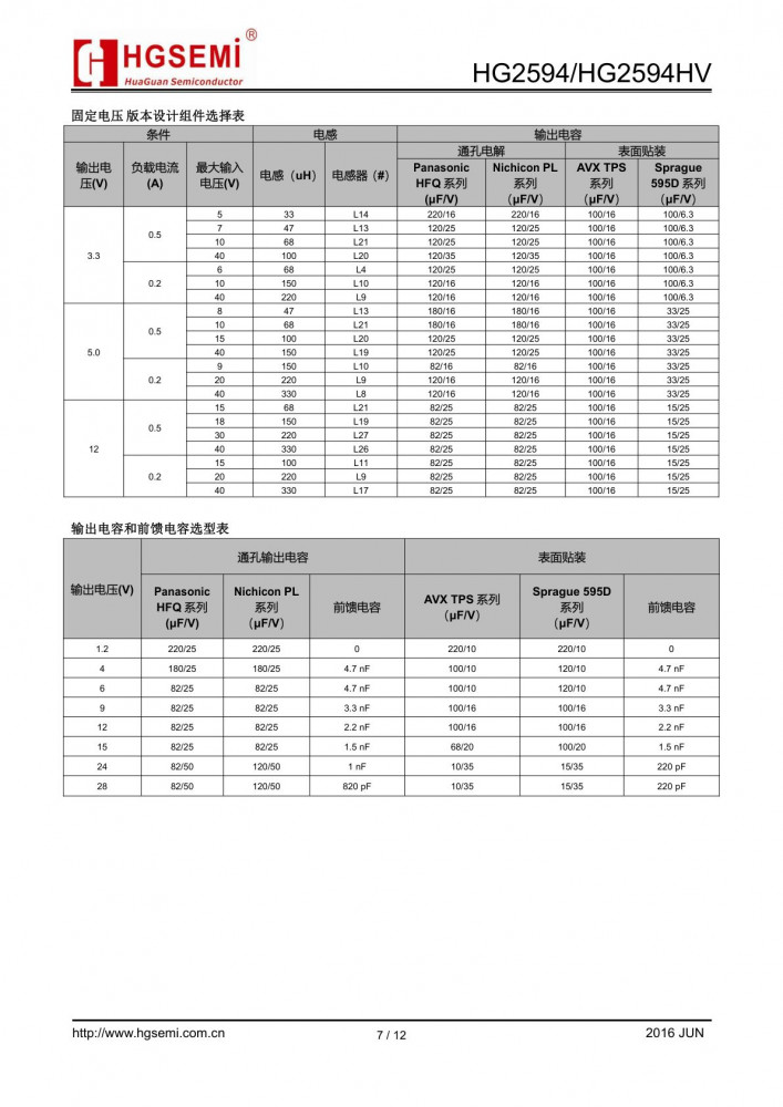 HG2594 datasheet page 7