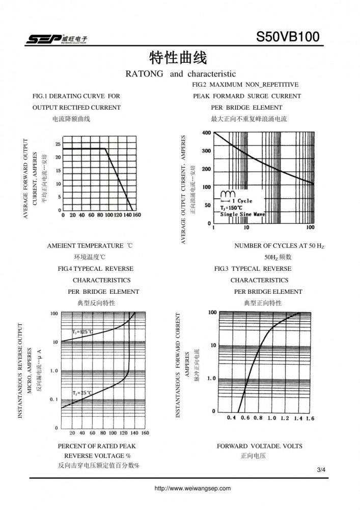 S50VB100 datasheet page 3