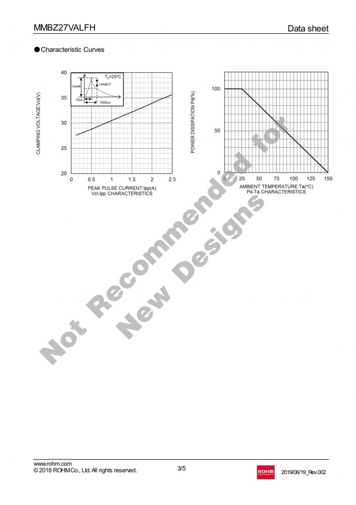 ROHM MMBZ27VALFHT116 datasheet page 3