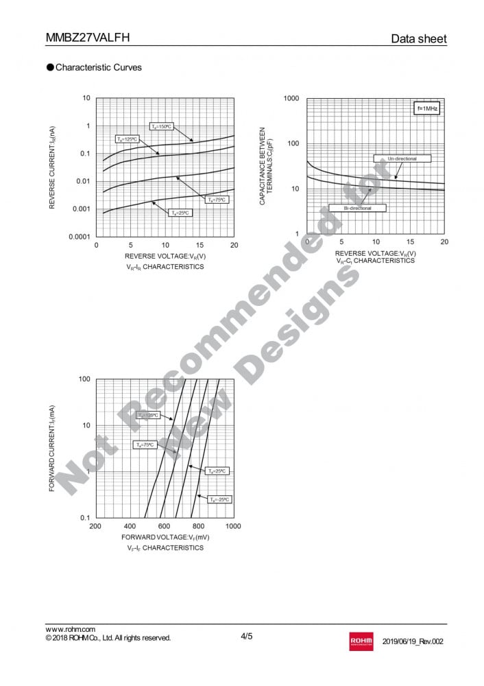 ROHM MMBZ27VALFHT116 datasheet page 4